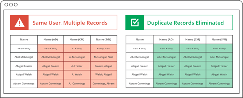 Digital Platform Conductor Tool Features | ReadyWorks