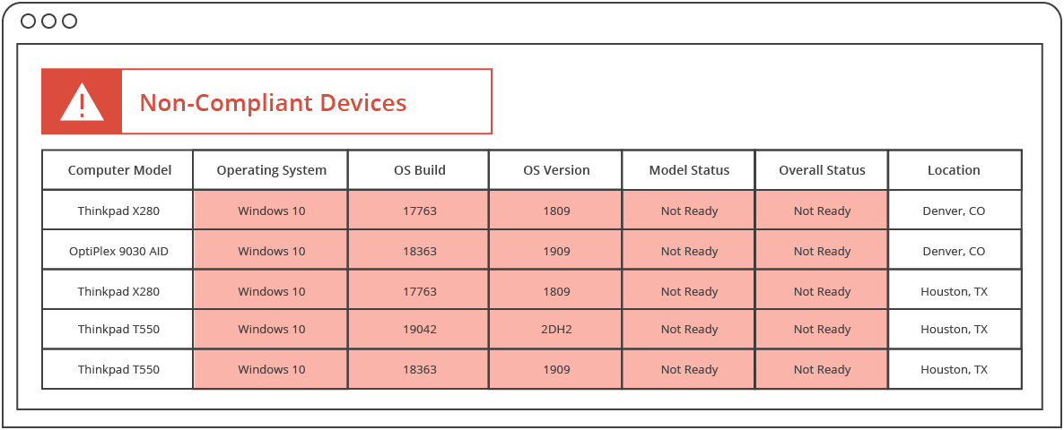 Digital Platform Conductor Tool Features | ReadyWorks
