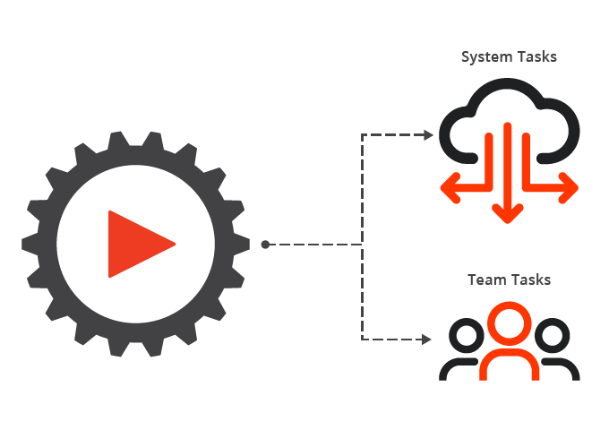 Digital Platform Conductor Tool Features | ReadyWorks