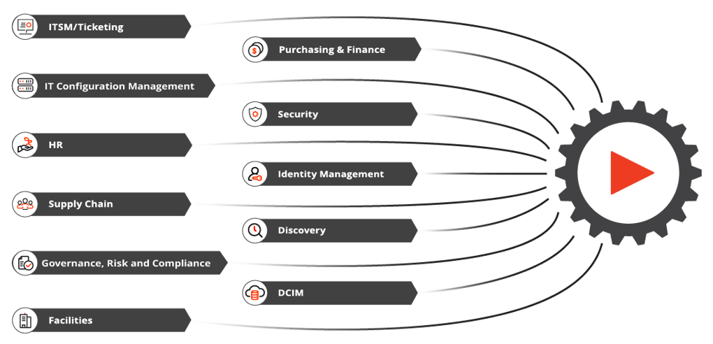 Digital Platform Conductor Tool Features | ReadyWorks