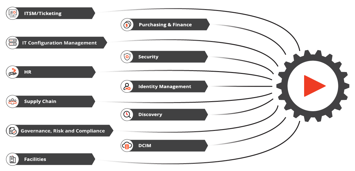 Digital Platform Conductor Tool Features | ReadyWorks