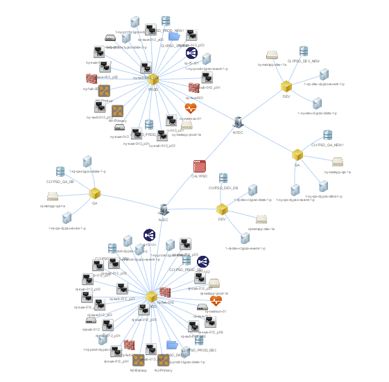 Digital Transformation Platform | Product Tour | ReadyWorks