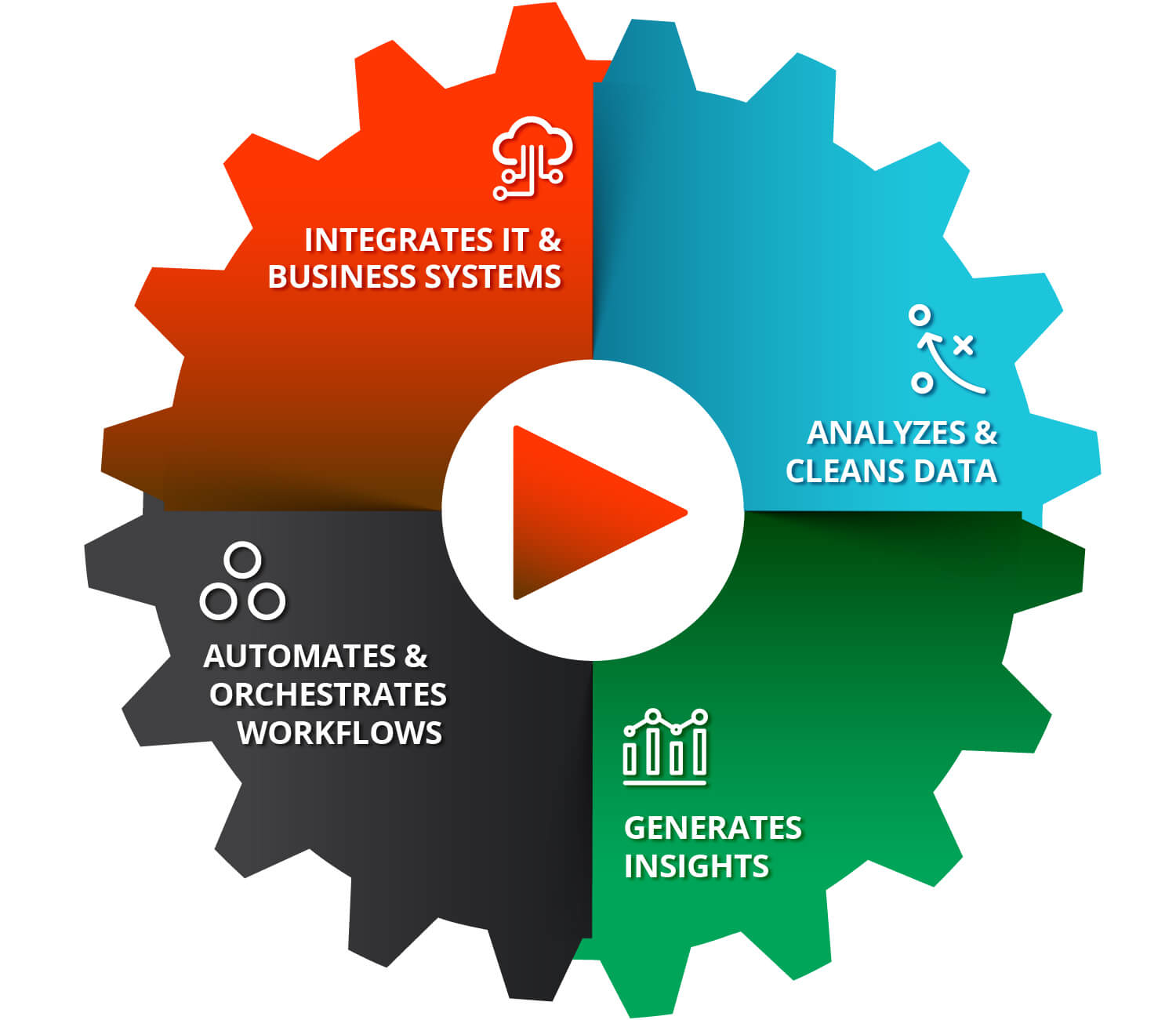 ReadyWorks: Digital Platform Conductor for IT Infrastructure