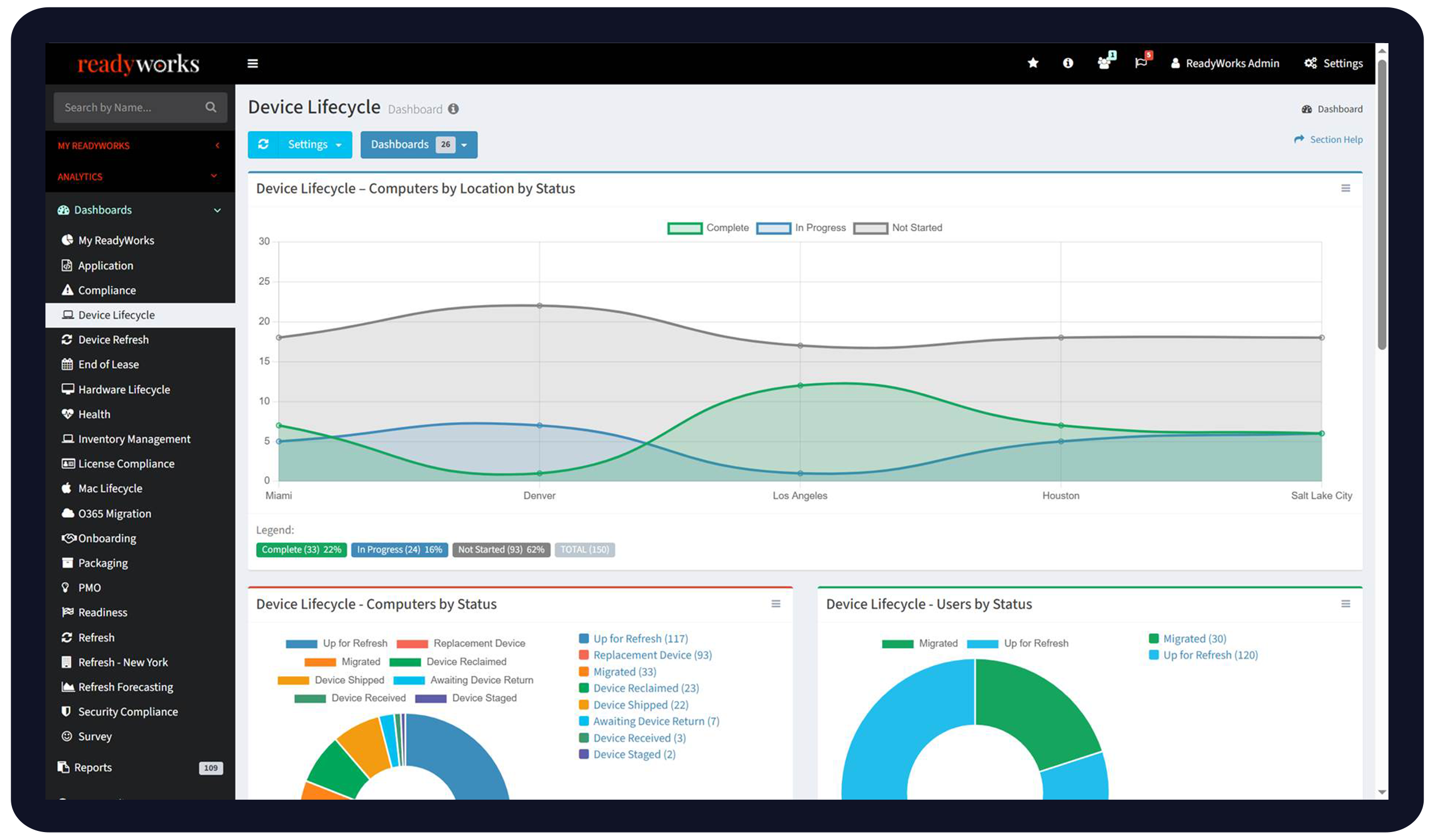 ReadyWorks | IOTReady