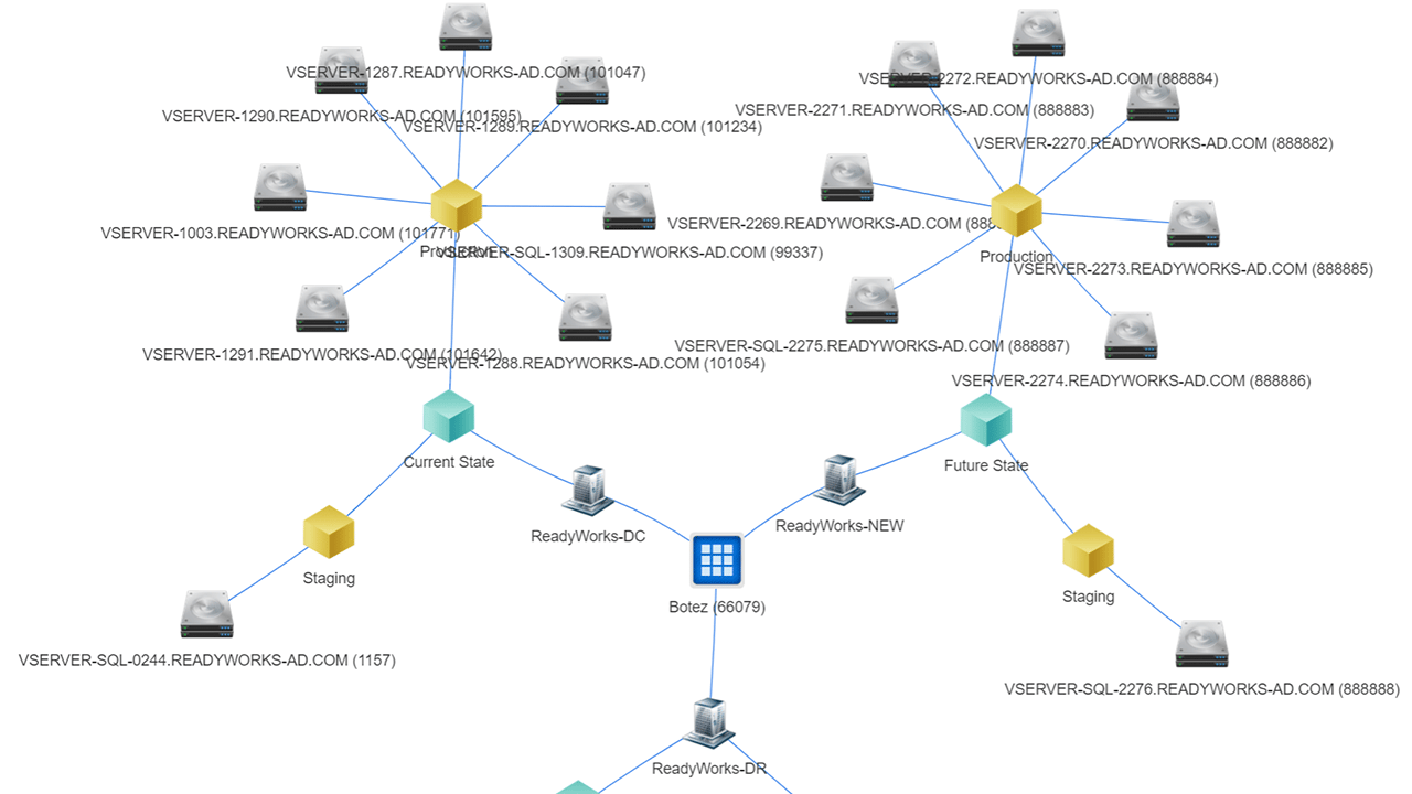 Windows Server 2012 & 2012 R2 End of Life | ReadyWorks