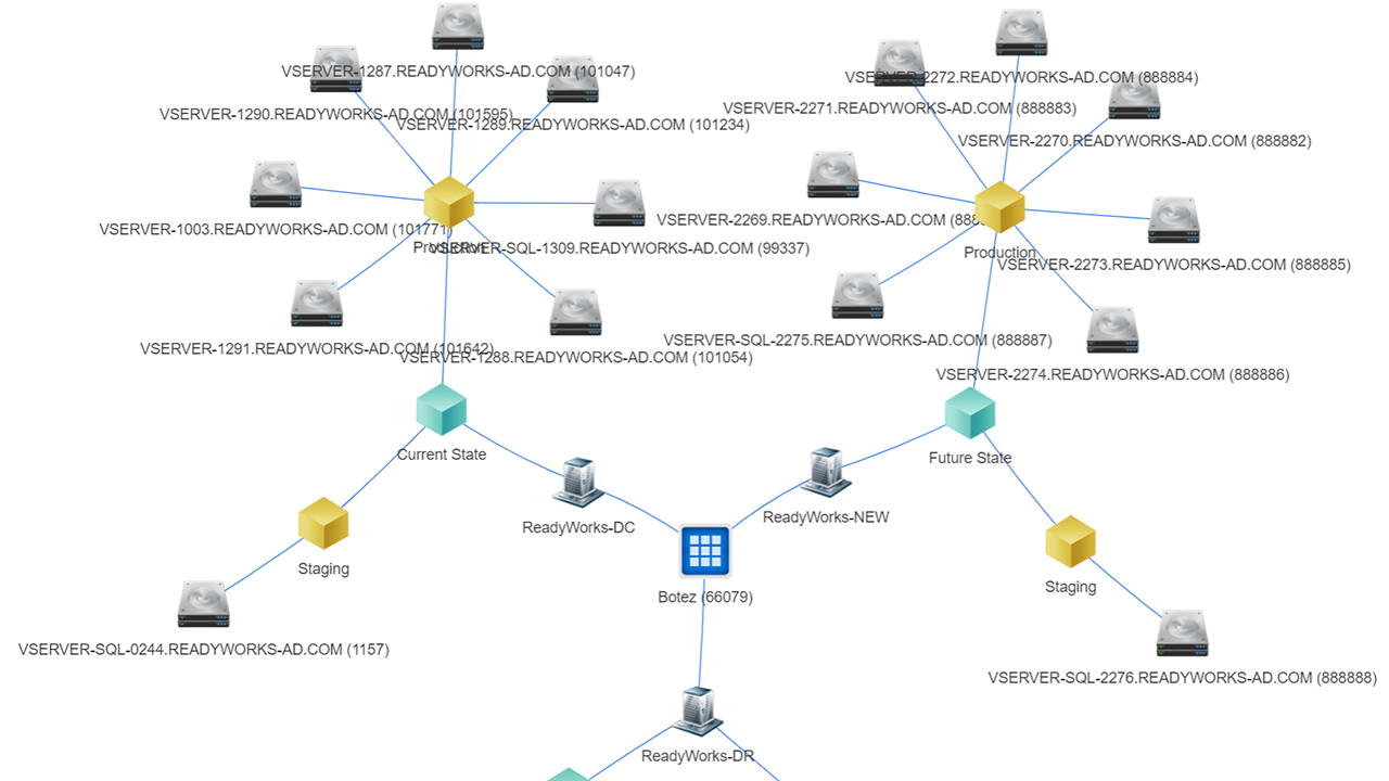 Windows Server 2012 & 2012 R2 End of Life | ReadyWorks