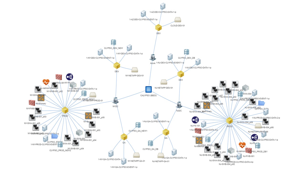 Data Center and Cloud Migration | ReadyWorks