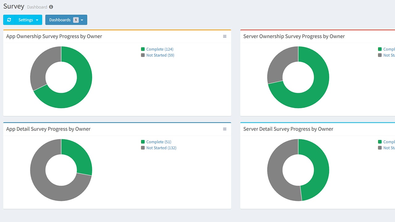 Data Center and Cloud Migration | ReadyWorks