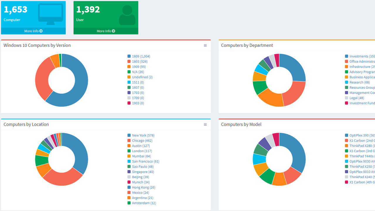 Unified Endpoint Management | ReadyWorks